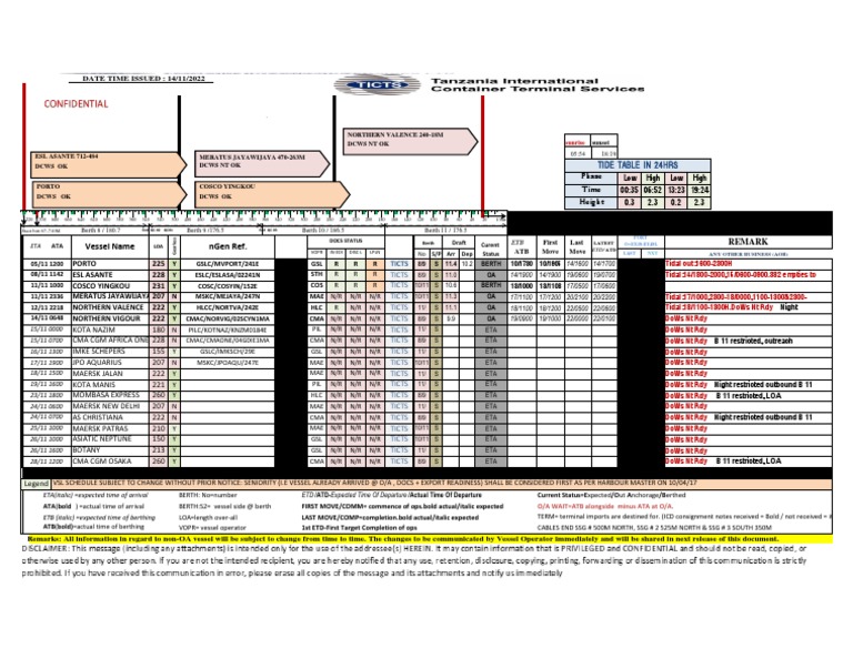 Ticts Berthing Schedule 14.11.2022 | PDF
