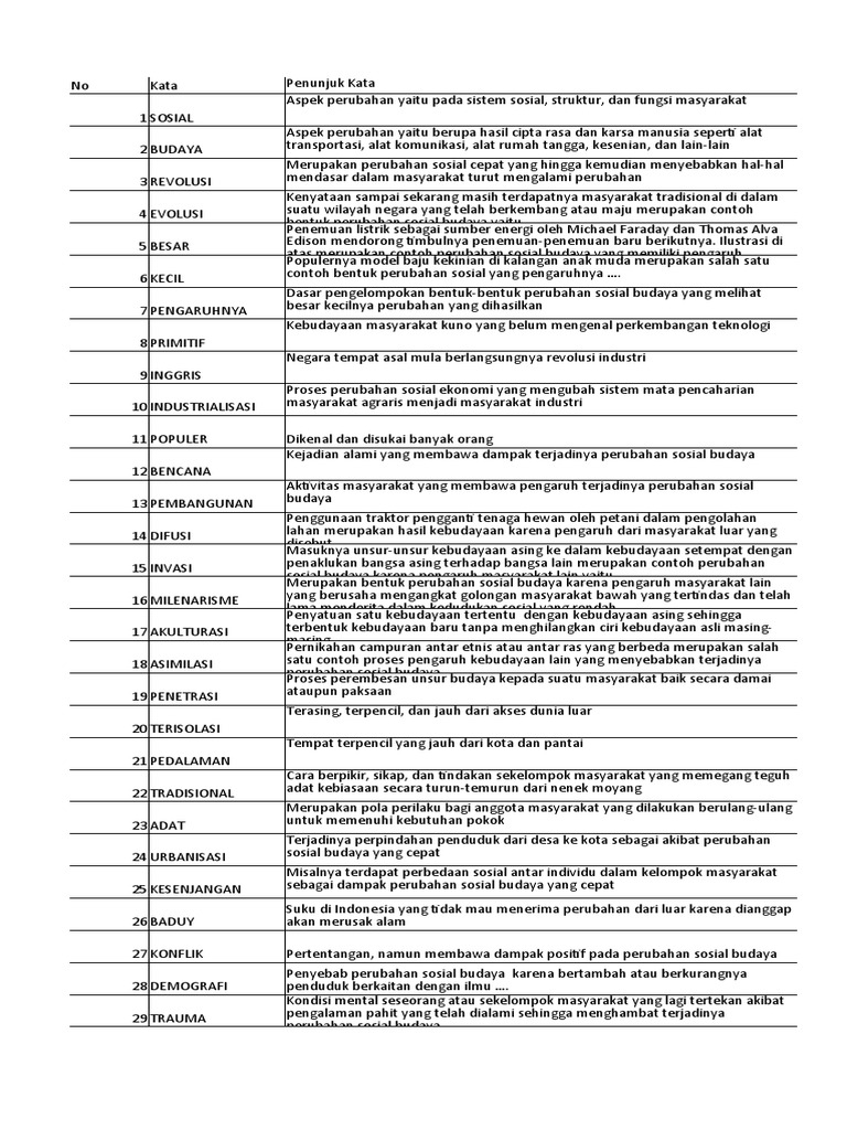 TTS Materi Perubahan Sosial Budaya Kelas 9 | PDF
