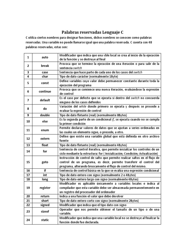 Palabras reservadas del lenguaje C: funciones, modificadores y tipos de ...