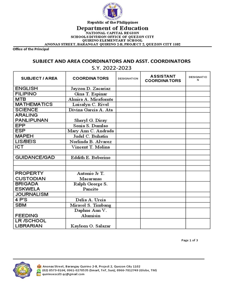 Quirino Elem School Coordinators List | PDF | Street