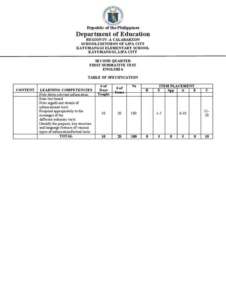 First Summative Test Pdf 8008