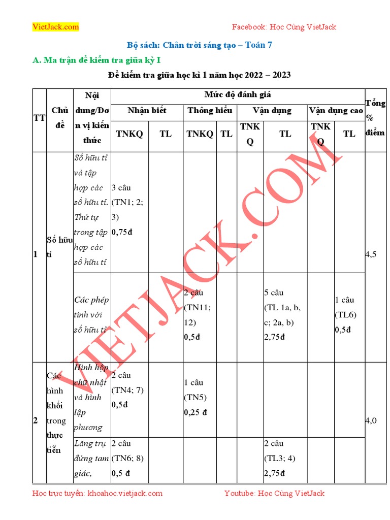 Bo 10 de Thi Giua Ki 1 Toan Lop 7 Chan Troi Sang Tao Co Dap An Nam 2022 2023 | PDF