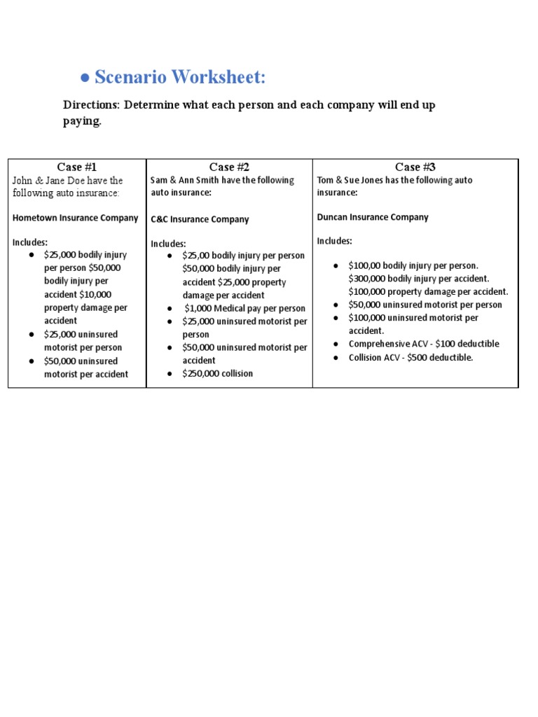 Auto Insurance Scenario Analysis | PDF