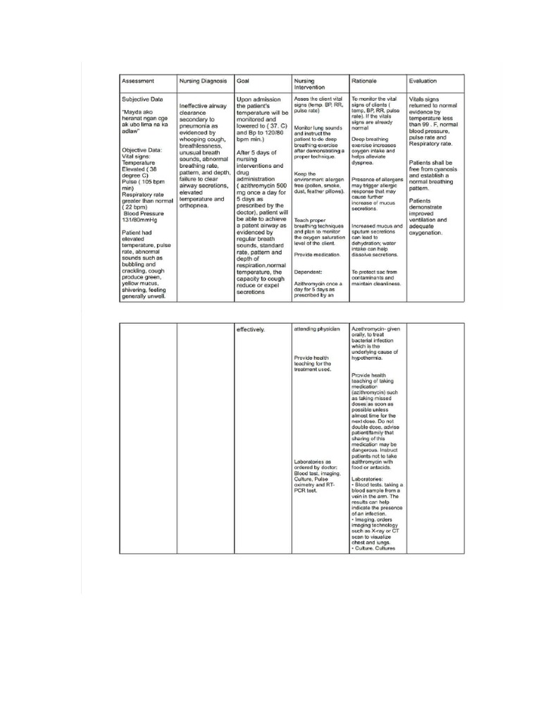 Geriatrics NCP Template | PDF