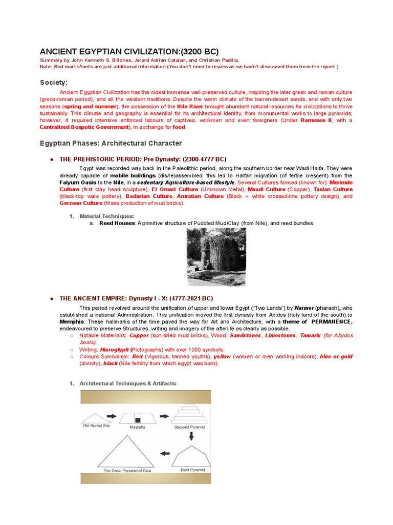 Ancient Egyptian Civilization: A Comprehensive Summary of Society ...