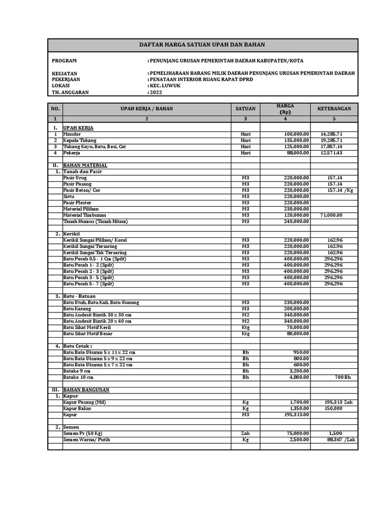 RAB PENATAAN INTERRIOR RUANG RAPAT DPRD Ok | PDF