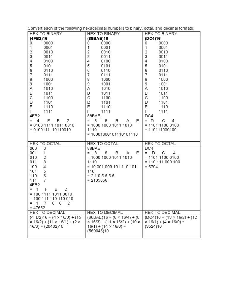 Binary Subtraction Pdf