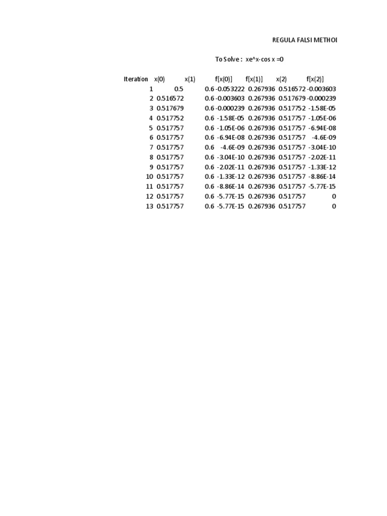 Regula Falsi Method Example in Excel | PDF