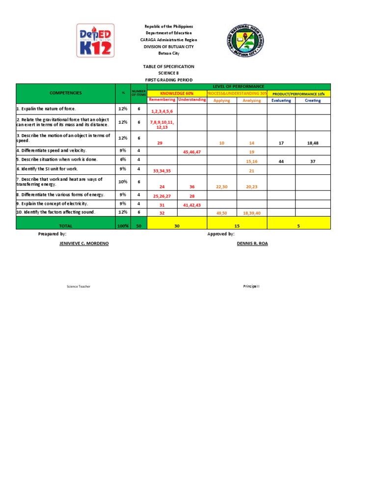 SCI 8 TOS 1st | PDF | Force | Motion (Physics)