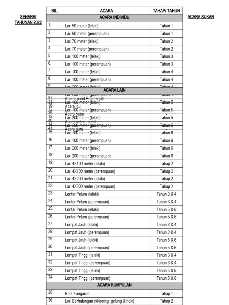Senarai Acara Sukan Tahunan 2022 | PDF