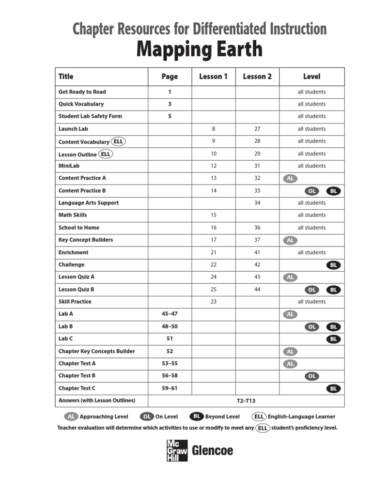 Chapter 1 Worksheets | PDF | Contour Line | Latitude