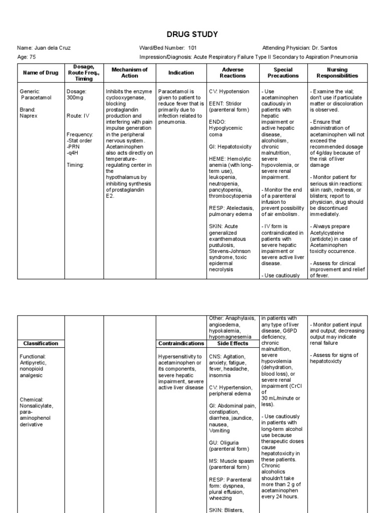 Naprex Drug Study | PDF | Clinical Medicine | Medical Specialties