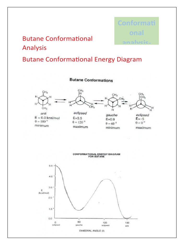 Butane Conformational Analysis | PDF | Conformational Isomerism | Space