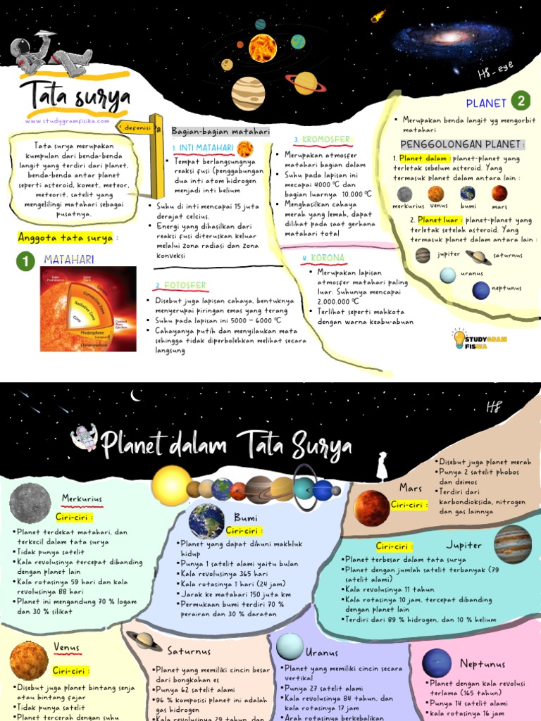 Tata Surya Kelas 7 Pdf