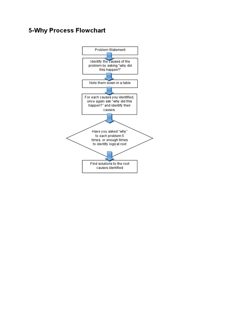 5-Why Root Cause Analysis Guide | PDF | Specification (Technical ...