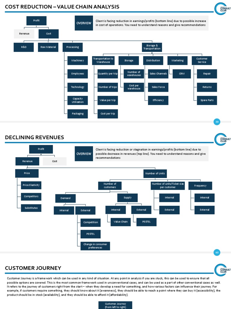 Cost Reduction Strategies in Value Chain | PDF