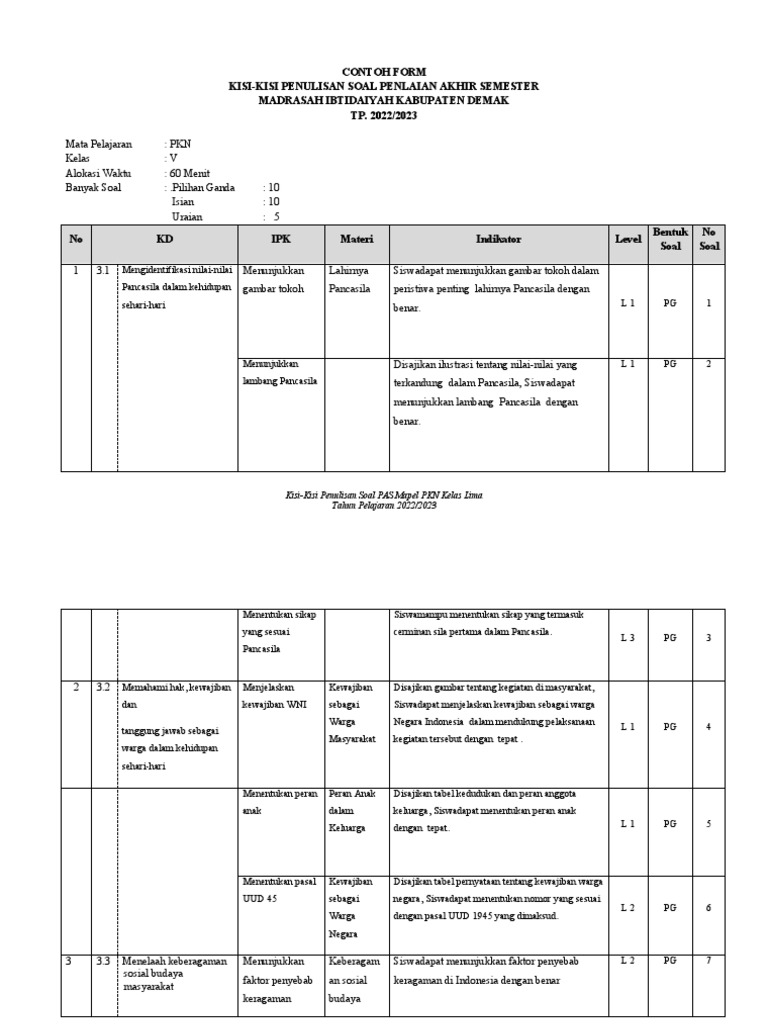 Kisi - Kisi PKN | PDF