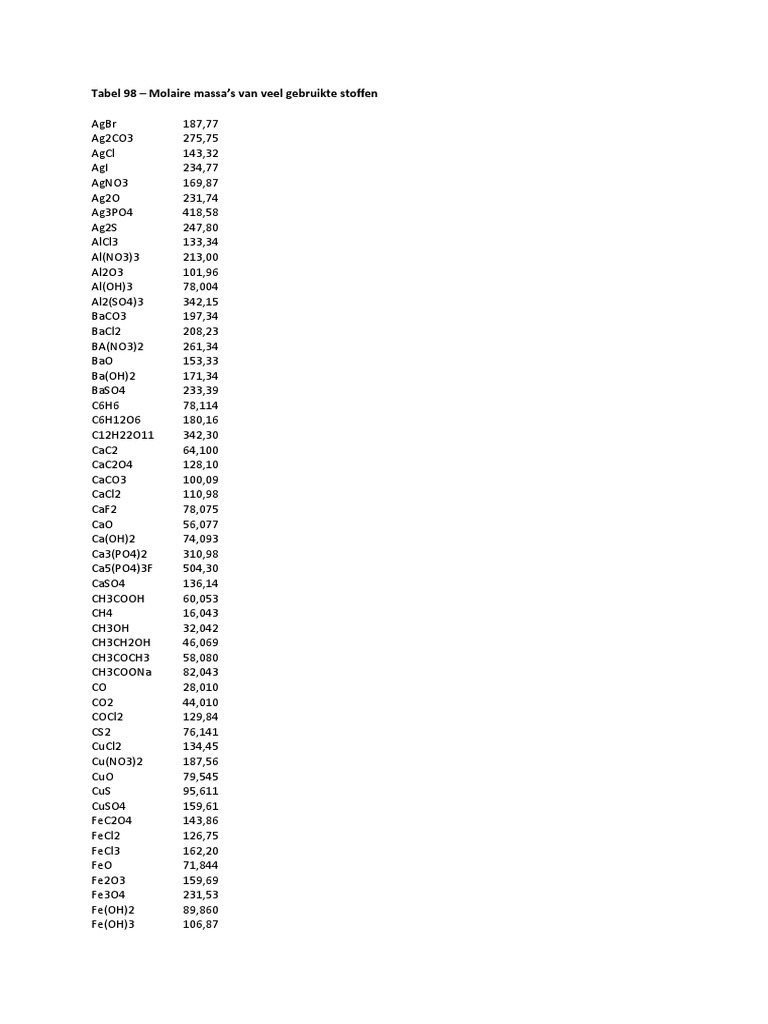 Binas Tabel 98 Molaire Massa Van Veel Gebruikte Stoffen | PDF