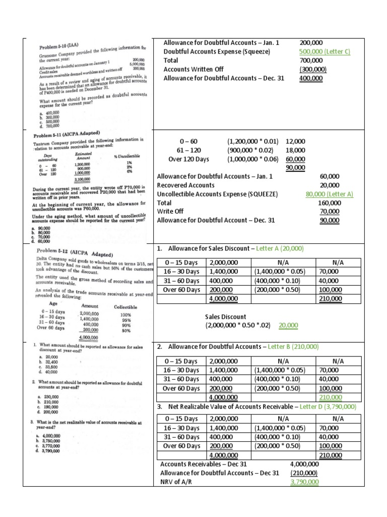 Estimated Doubtful Accounts | PDF