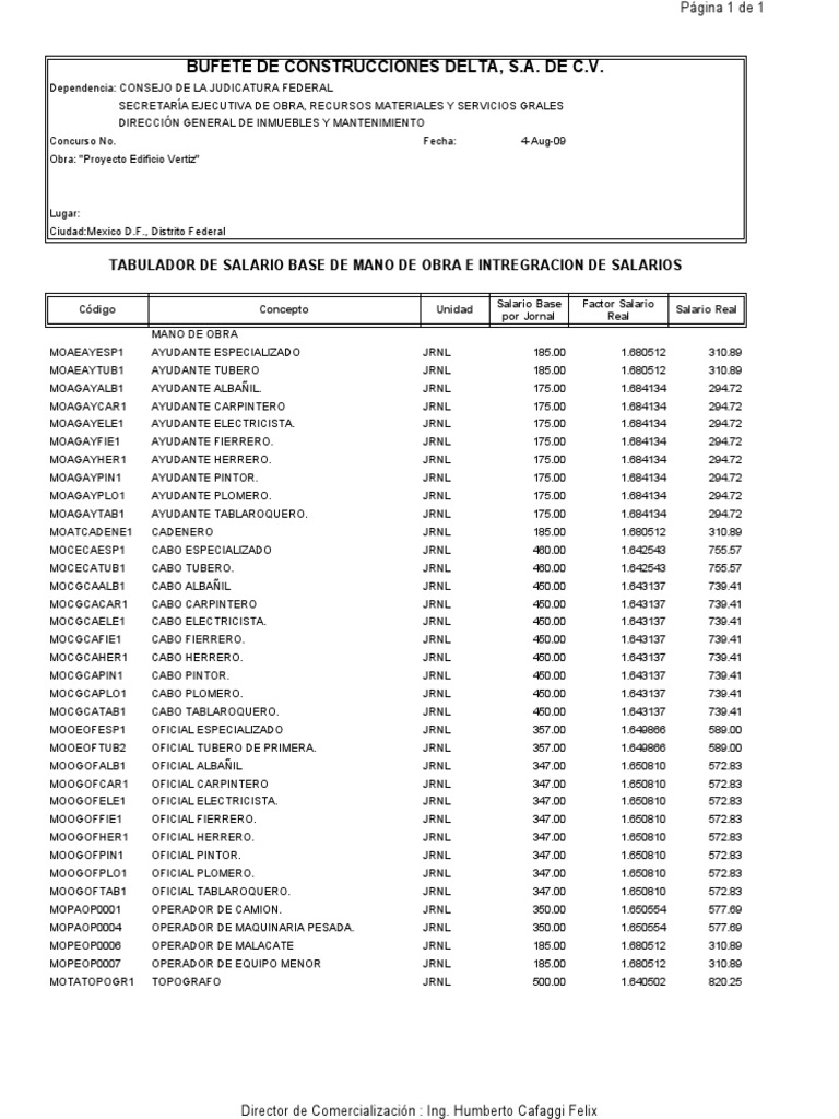 Tabulador de salarios de mano de obra para el proyecto Edificio Vertiz ...