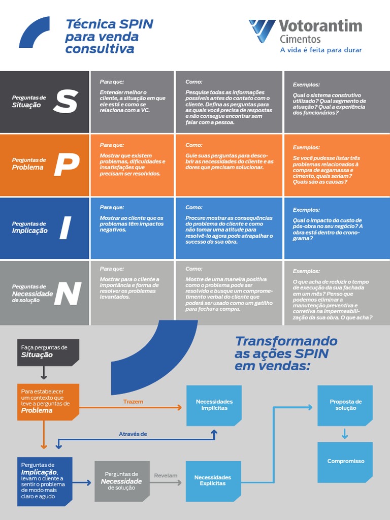 Spin | PDF | Argamassa (alvenaria) | Atitude (Psicologia)