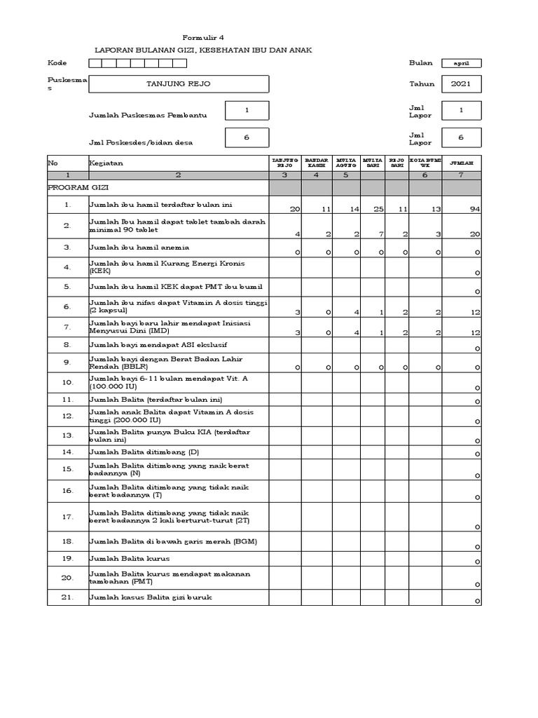 Kesg Dan Gizk | PDF