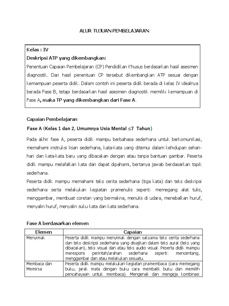 Contoh ATP Mapel B. Indonesia | PDF