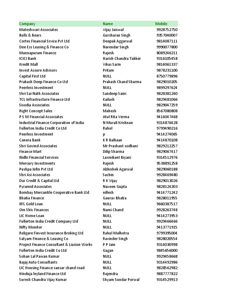 Personal Loan Company Contact List | PDF | Financial Services | Money
