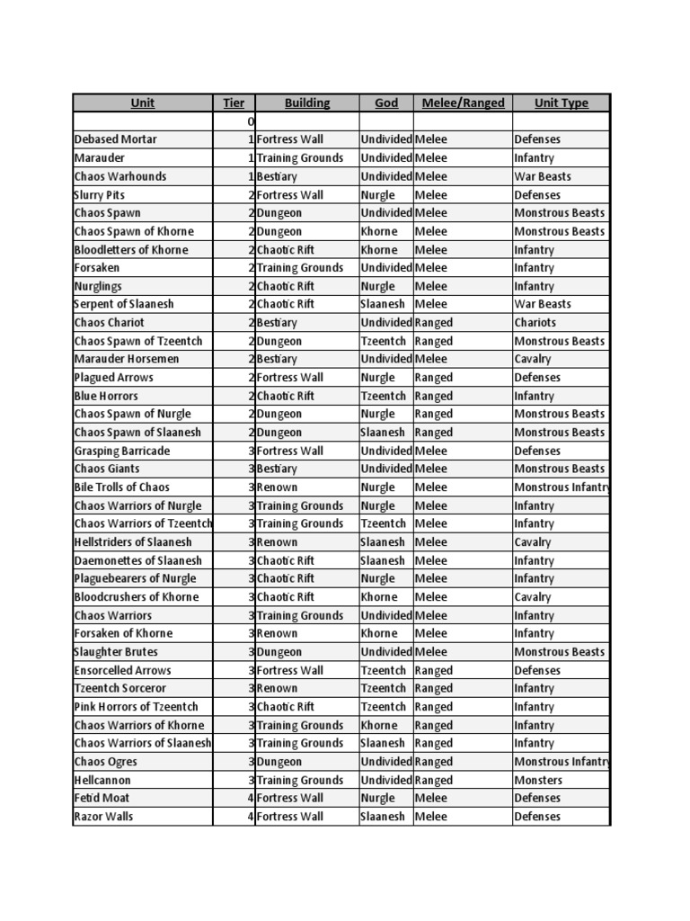Troop Data Sharable | PDF | Infantry | Warfare