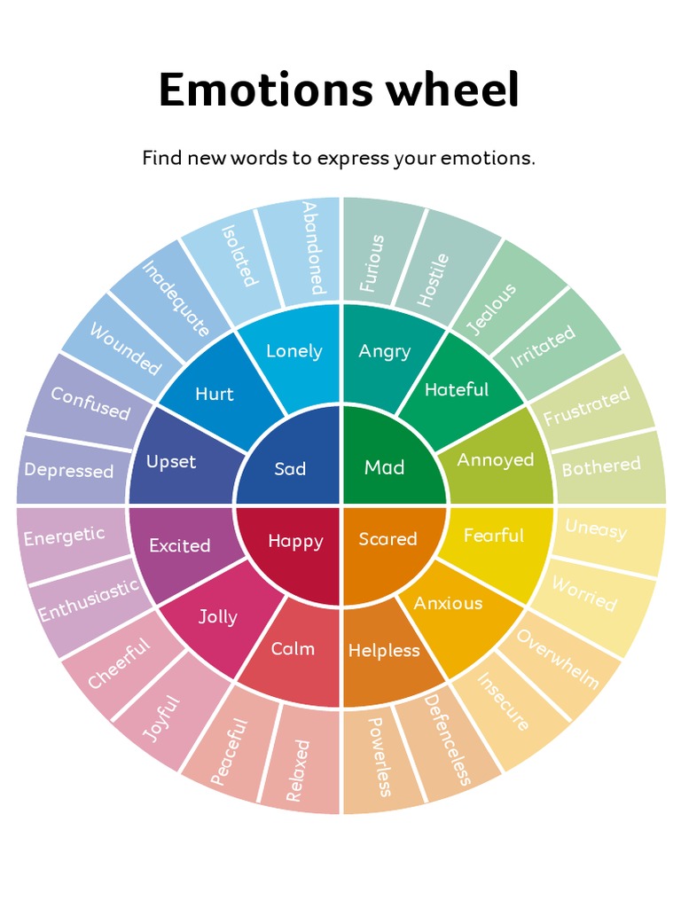 Emotions Wheel | PDF | Emotions | Subjective Experience