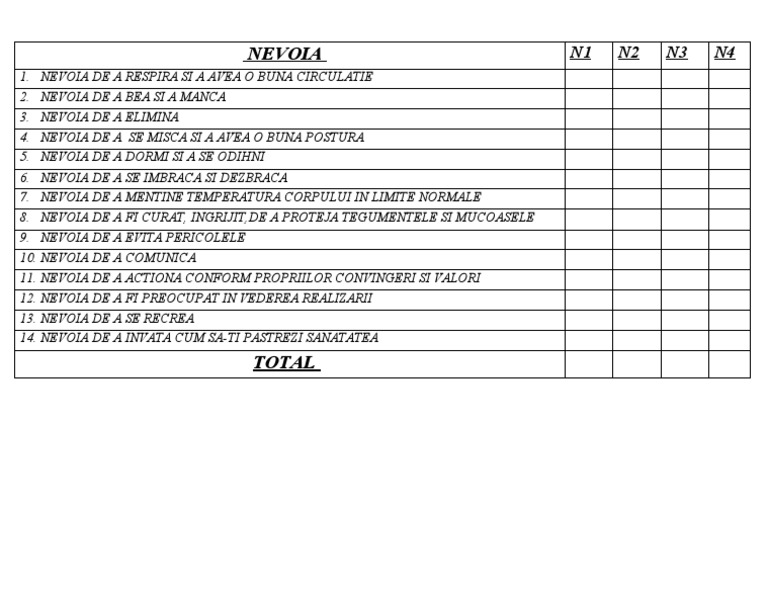 Grila de Dependenta | PDF