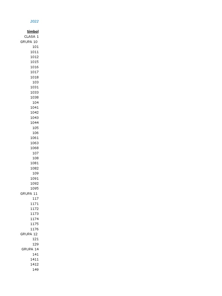 Plan de Conturi Actualizat 2022 | PDF