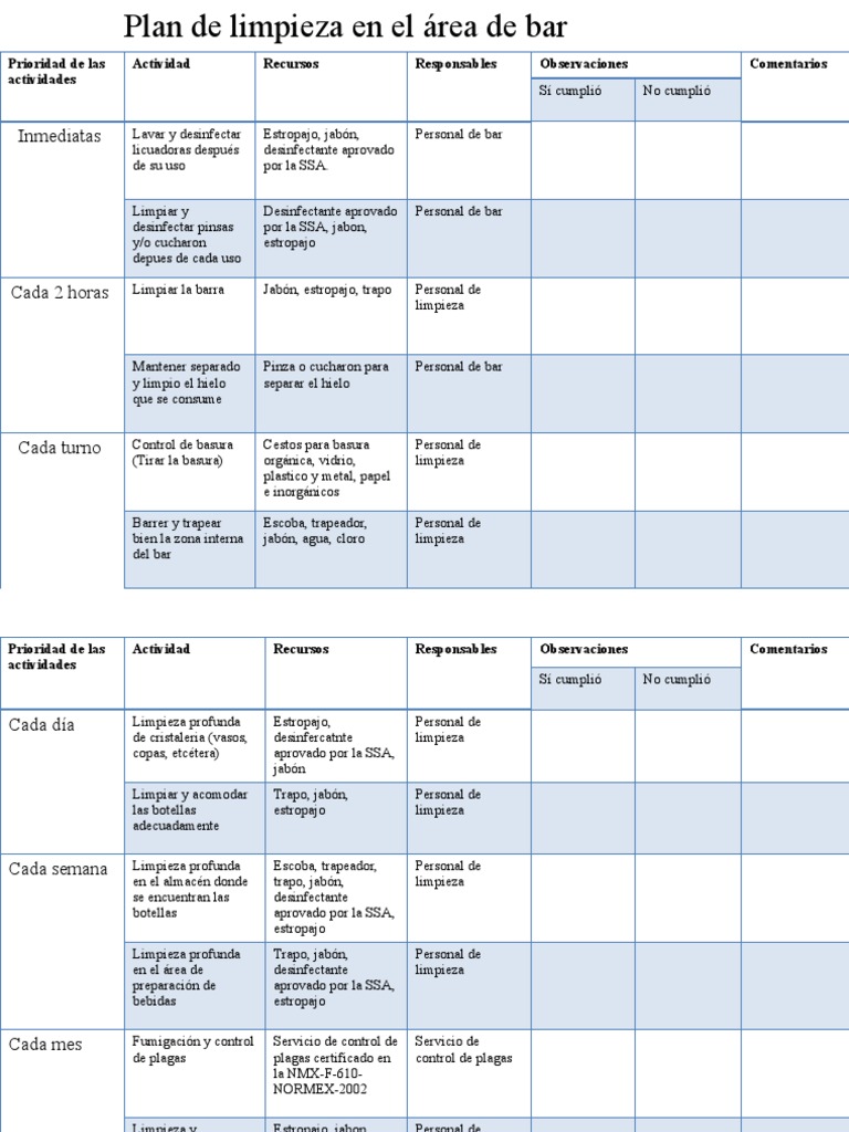 Plan de Limpieza | PDF | Materiales