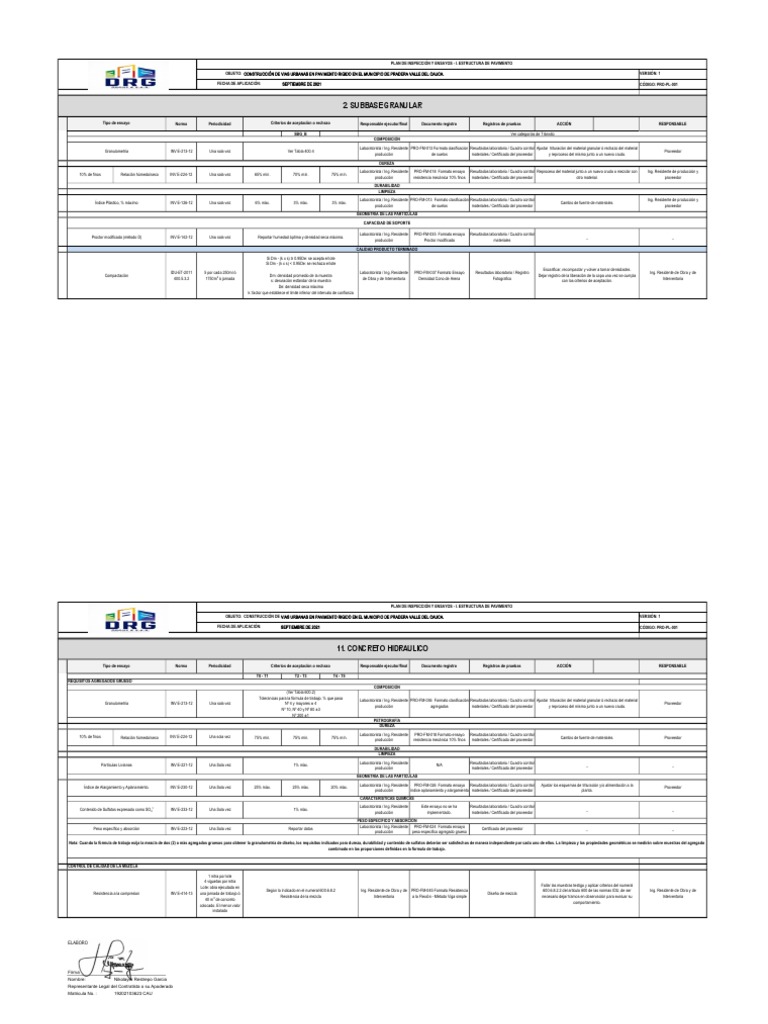 Plan de Inspeccion y Ensayos PRADERA | PDF