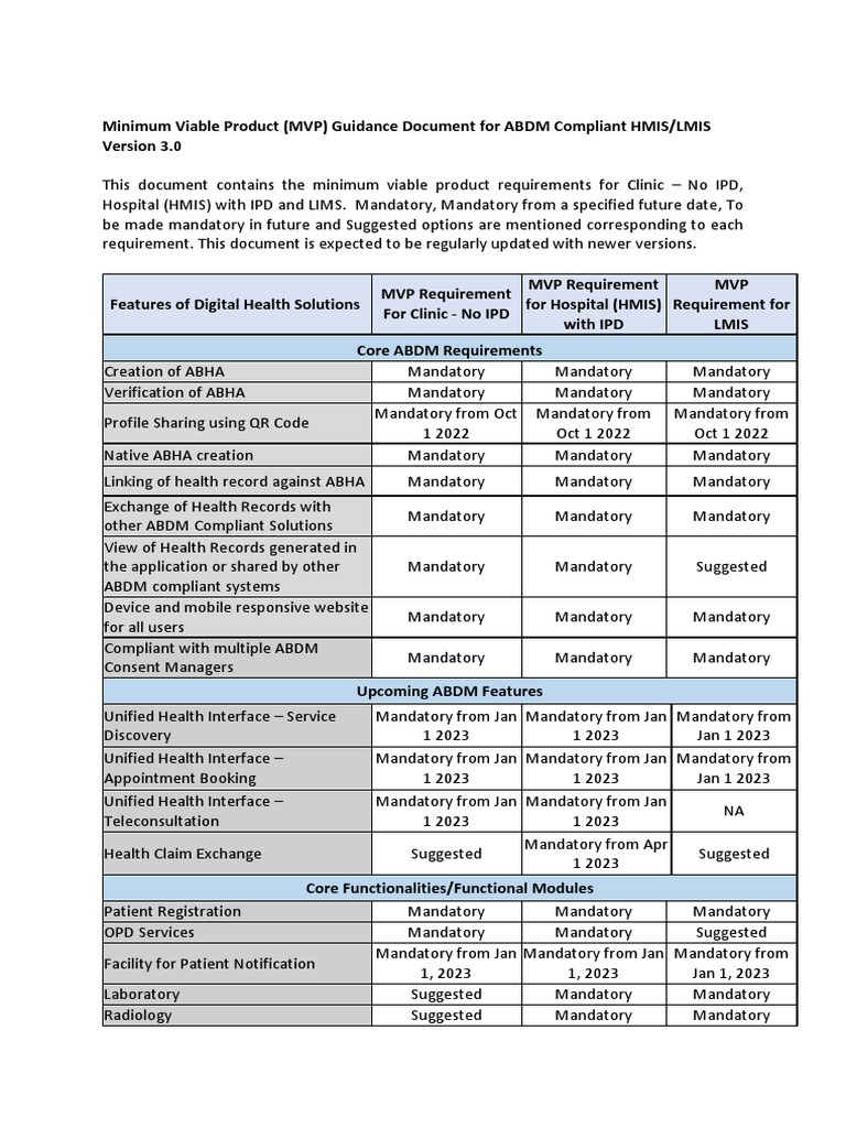MVP Requirements for ABDM Health Systems | PDF | User Interface ...