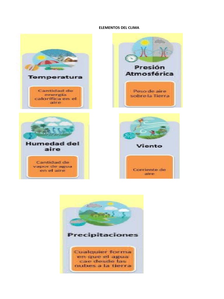Elementos y Factores Del Clima | PDF