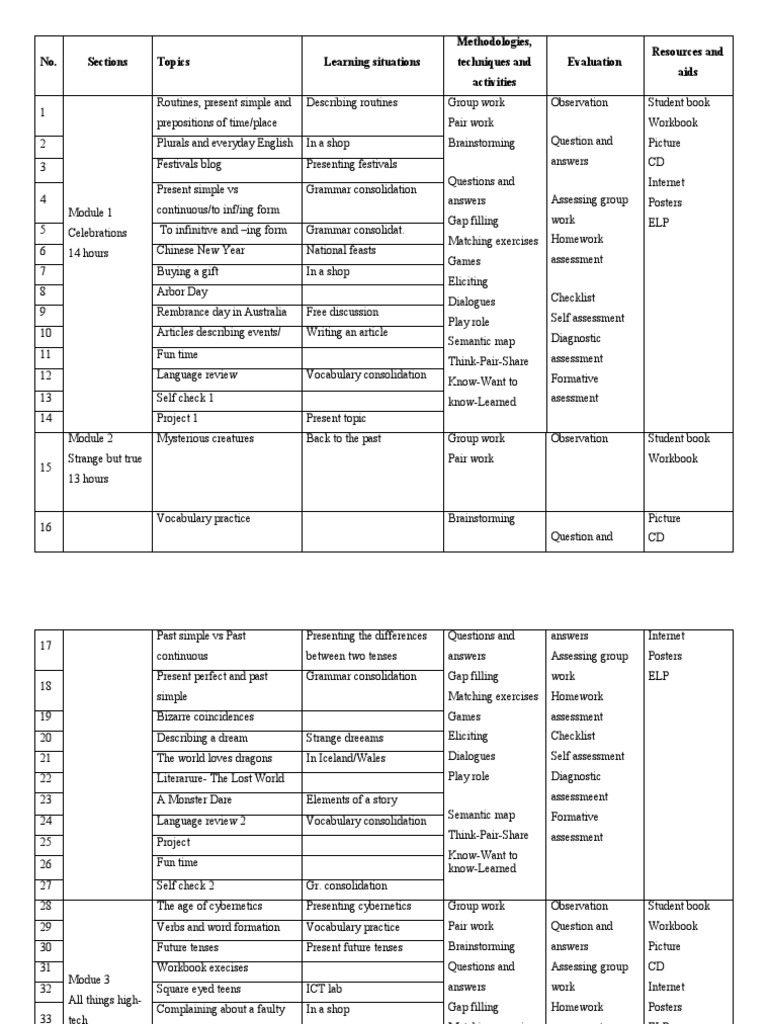 Spark 4 2022-2023 | PDF | Educational Assessment | Syntax