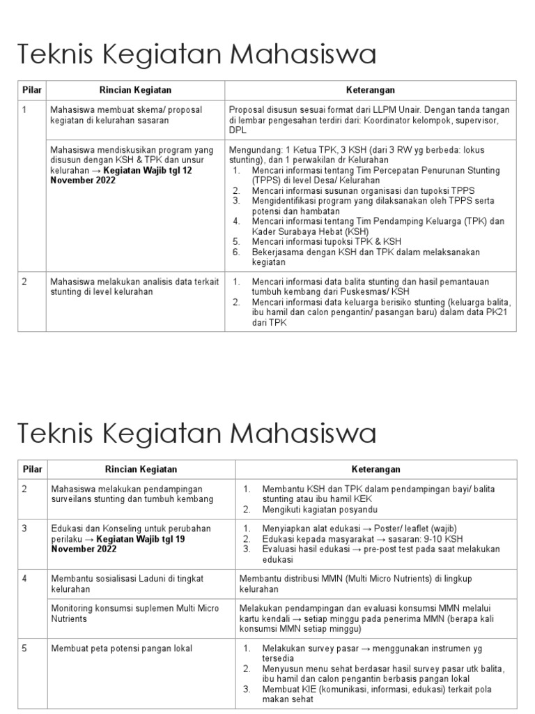 Timeline Kegiatan KKN | PDF