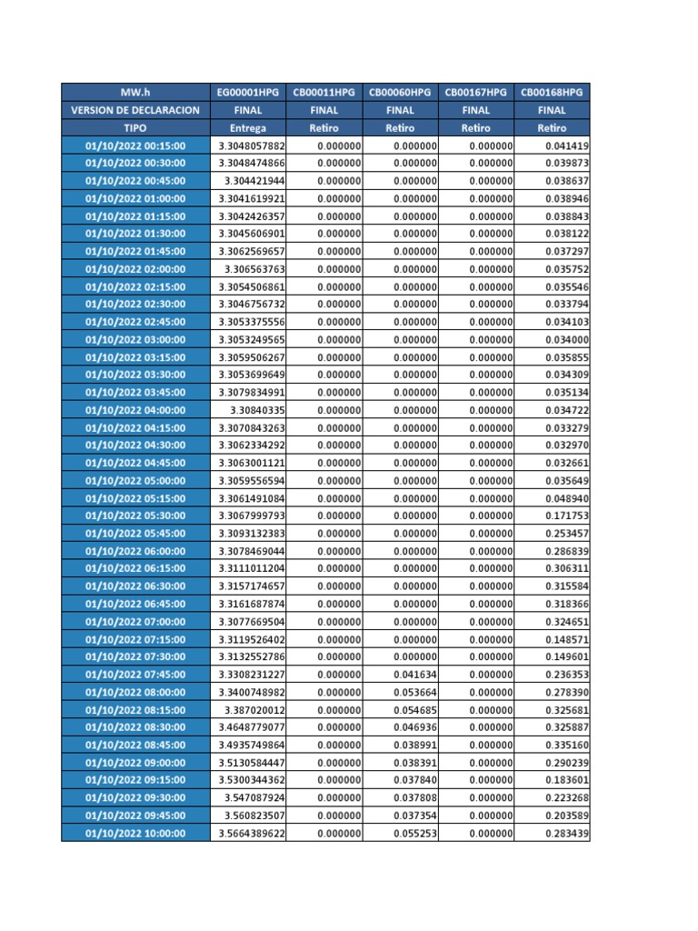 ReporteEntregasRetirosEnergiaValorizadosExcel15min | PDF