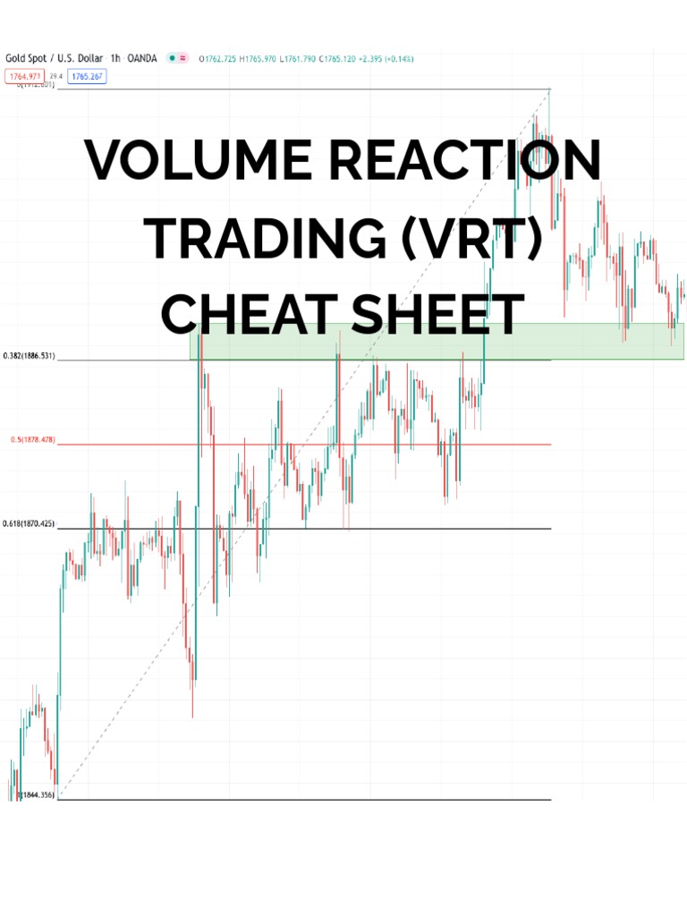 Trading Volume Reaction Cheat Sheet | PDF