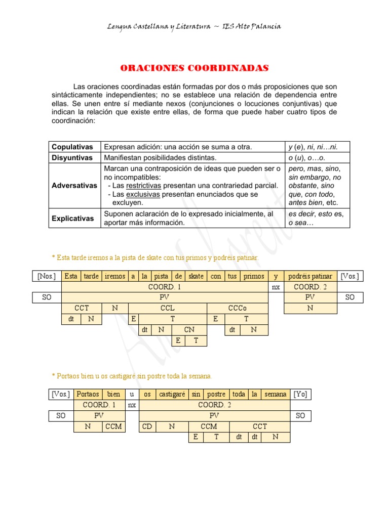 Sintaxis Coordinadas | PDF | Sintaxis | Comunicación humana