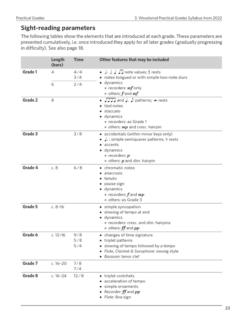 Sight Reading Parameters PDF | PDF | Woodwind Instruments | Recorder (Musical Instrument)