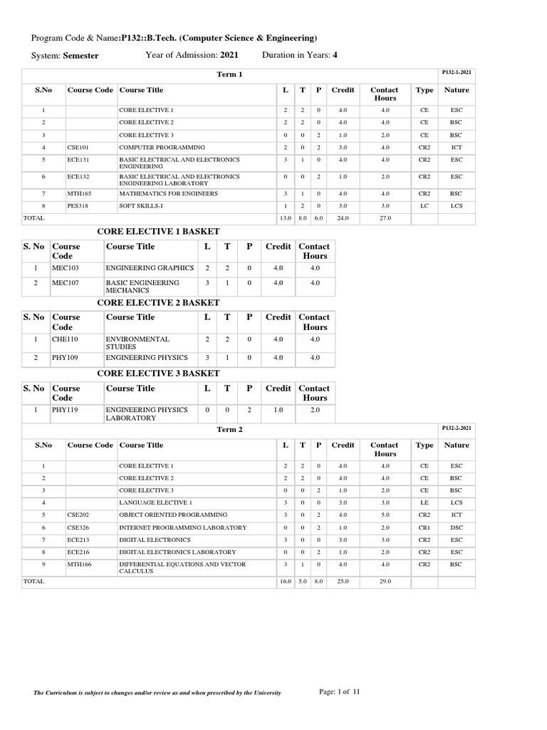 Syllabus Btech | PDF | Internet Of Things | Software Syllabus Btech | PDF | Internet Of Things | Software