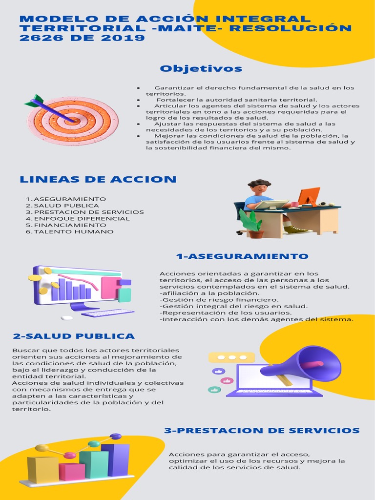 Modelo de Acción Integral Territorial - MAlTE - RESOLUCIÓN 2626 de 2019 ...