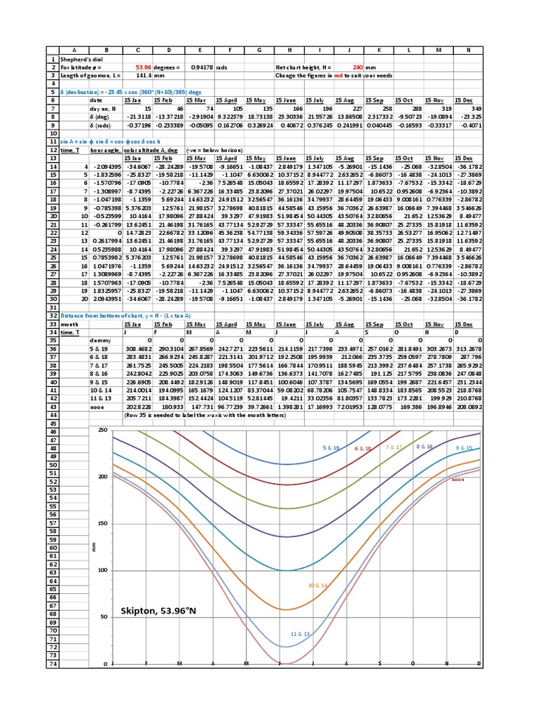 Excel Spreadsheet For Skipton Sundial | PDF | Navigation | Astronomy