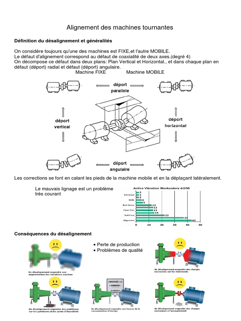 Diagnostic et méthodes d'alignement mécanique | PDF