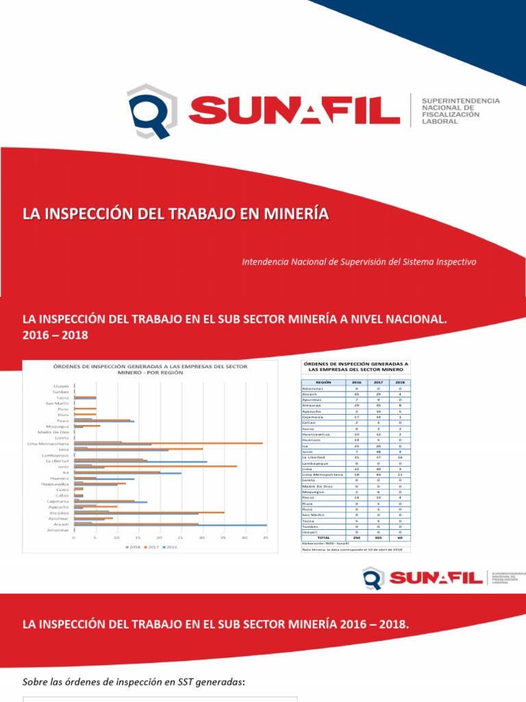 Sunafil Minería | PDF | Multa (pena) | Seguridad y salud ocupacional