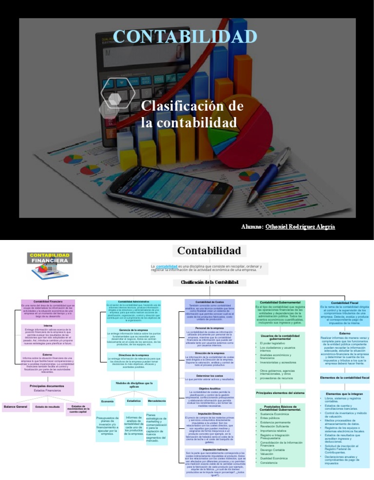 Clasificación de La Contabilidad | PDF | Contabilidad | Business
