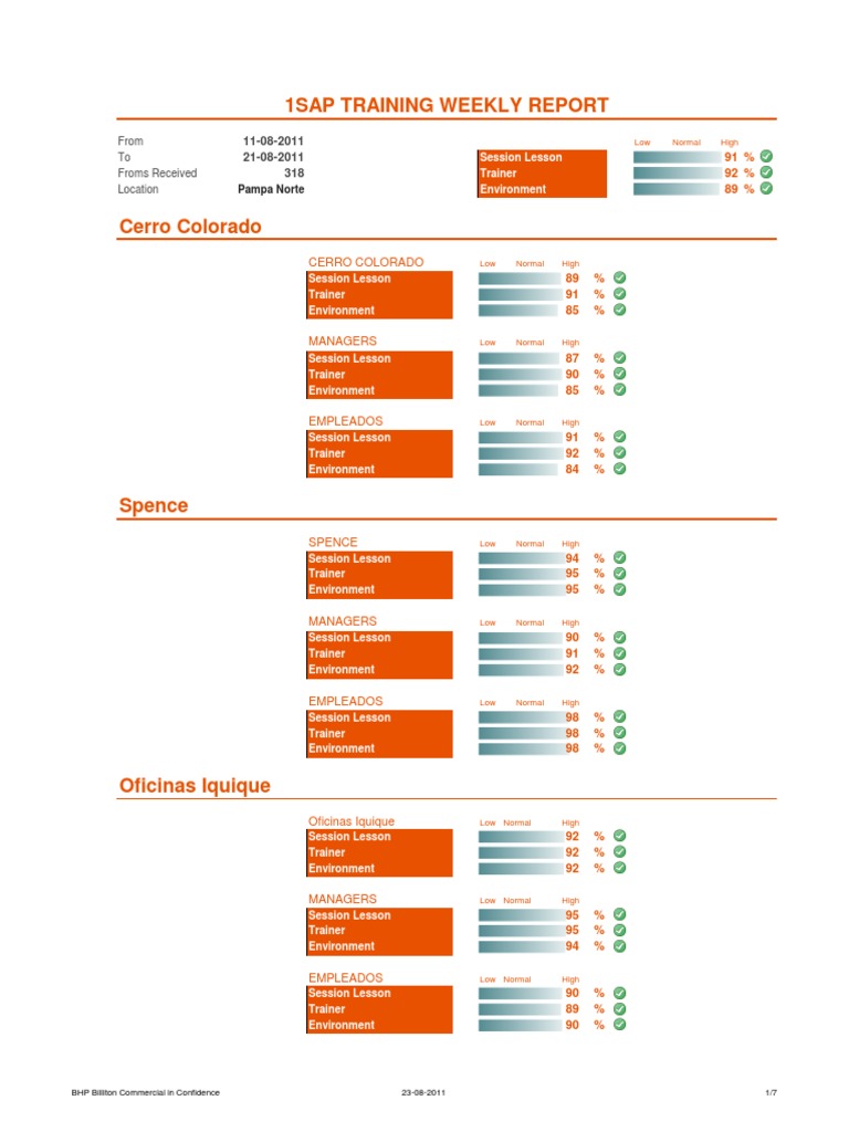 1SAP Training Qualitative Report | PDF