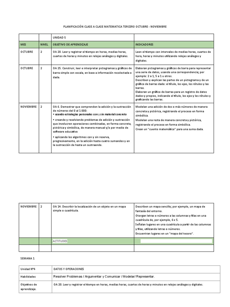 Planificación Clase A Clase Matematica Tercero Octubre Noviembre | PDF ...